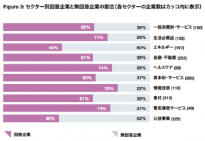 【環境】2016年 CDPレポート 〜気候変動・ウォーター・フォレストとAリスト入りした日本企業〜 | Sustainable Japan